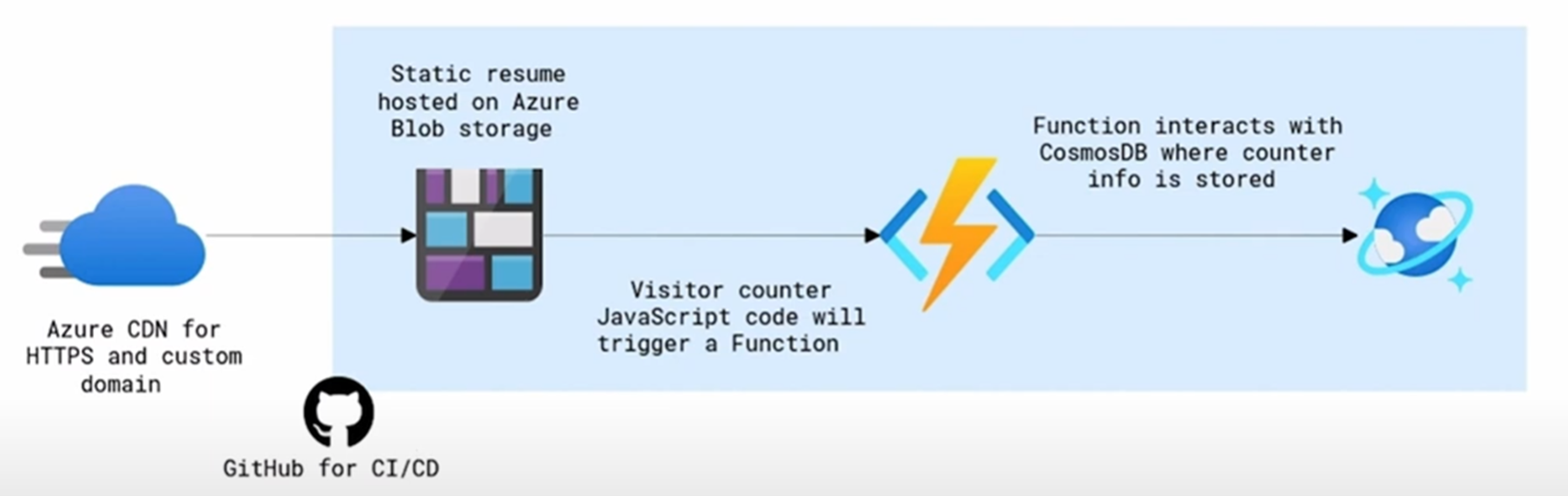 Devin McKinney Resume